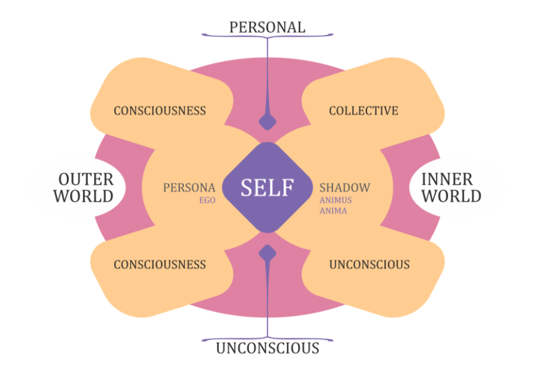 The Principles and Techniques of Jungian shadow work